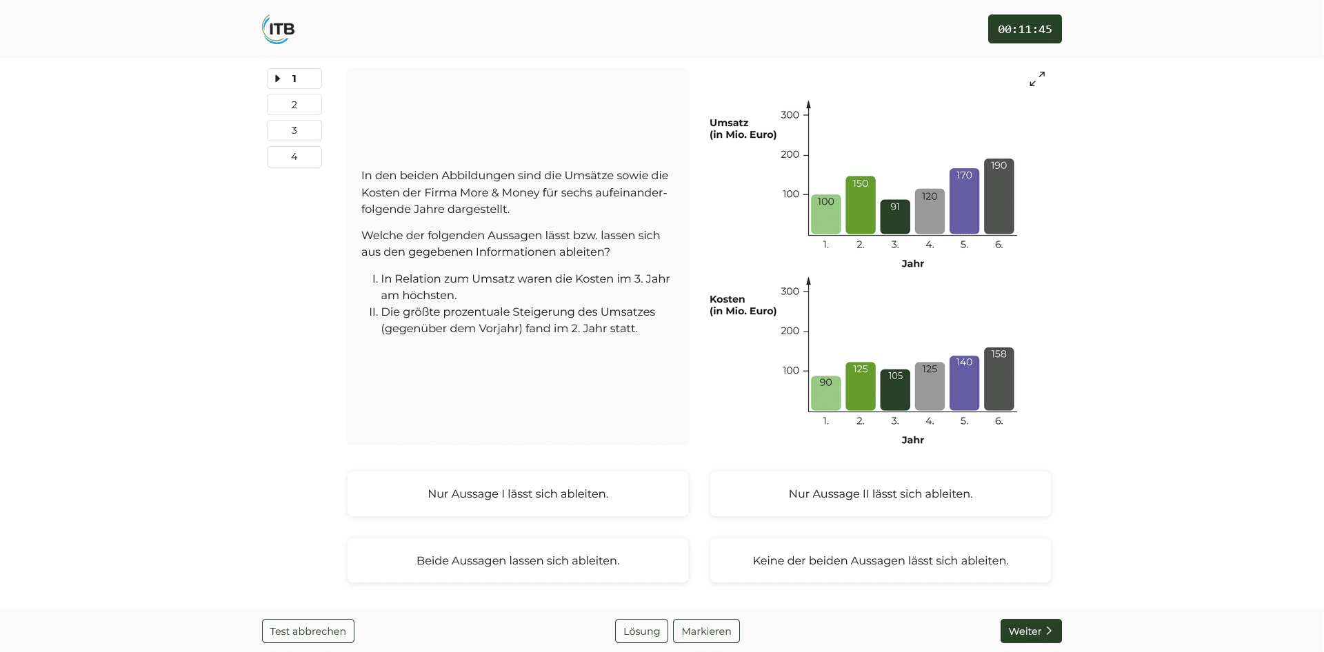 Charts interpretieren – ITB-CHART