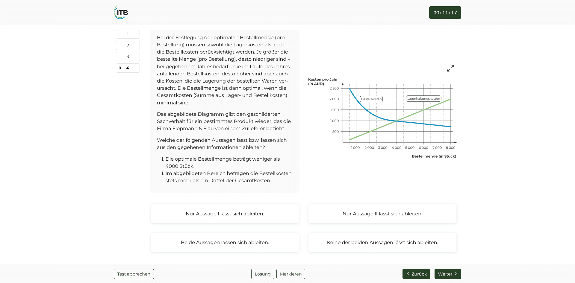 Charts interpretieren – ITB-CHART